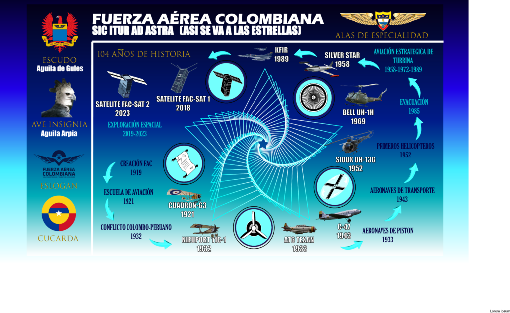 Piezas Gráficas – MEGA